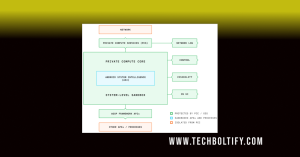 Private Compute Services on Android - Detailed Guide